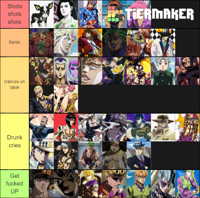 jojo characters Tier List (Community Rankings) - TierMaker
