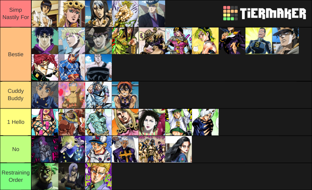 JoJo Characters Tier List (Community Rankings) - TierMaker