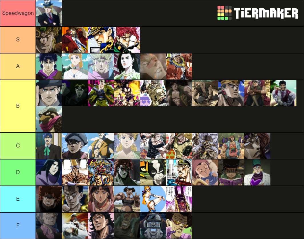 JoJo Characters (Part 1-3) Tier List (Community Rankings) - TierMaker