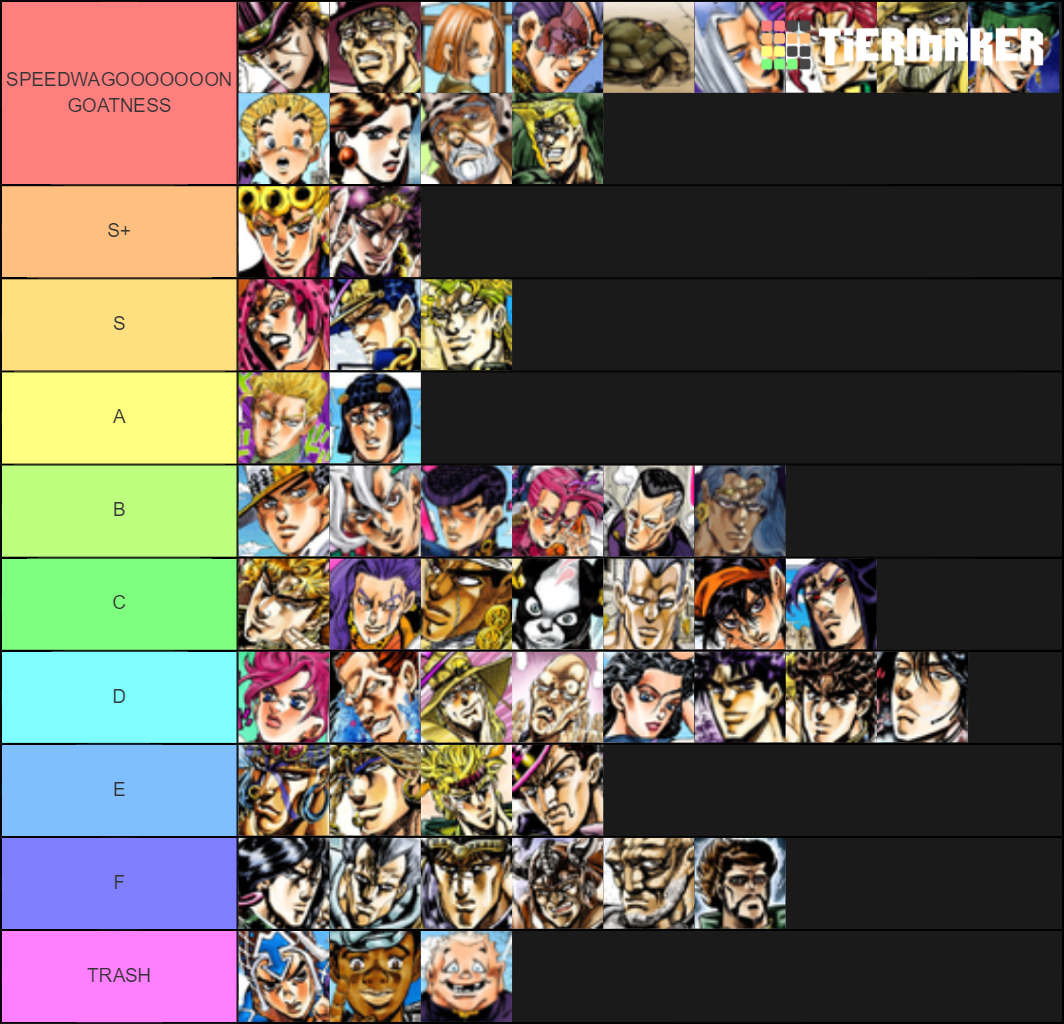JOJO CHARACTERS PART 1-5 Tier List (Community Rankings) - TierMaker