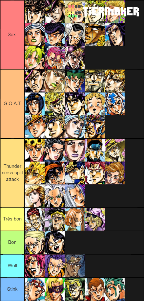 Jojo characters (1-8) Tier List (Community Rankings) - TierMaker