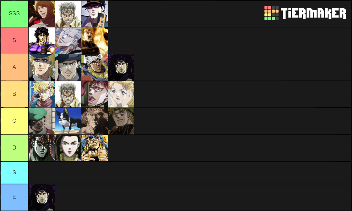 JoJo characters part 1-3 Tier List (Community Rankings) - TierMaker