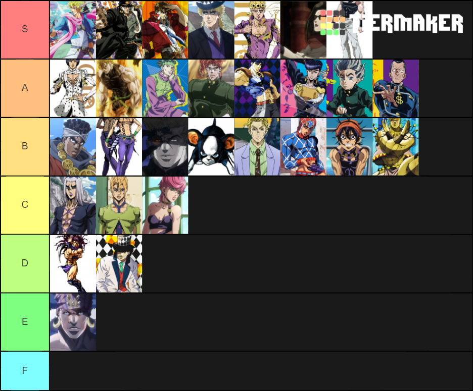 Jojo characters parts 1 to 5 Tier List (Community Rankings) - TierMaker