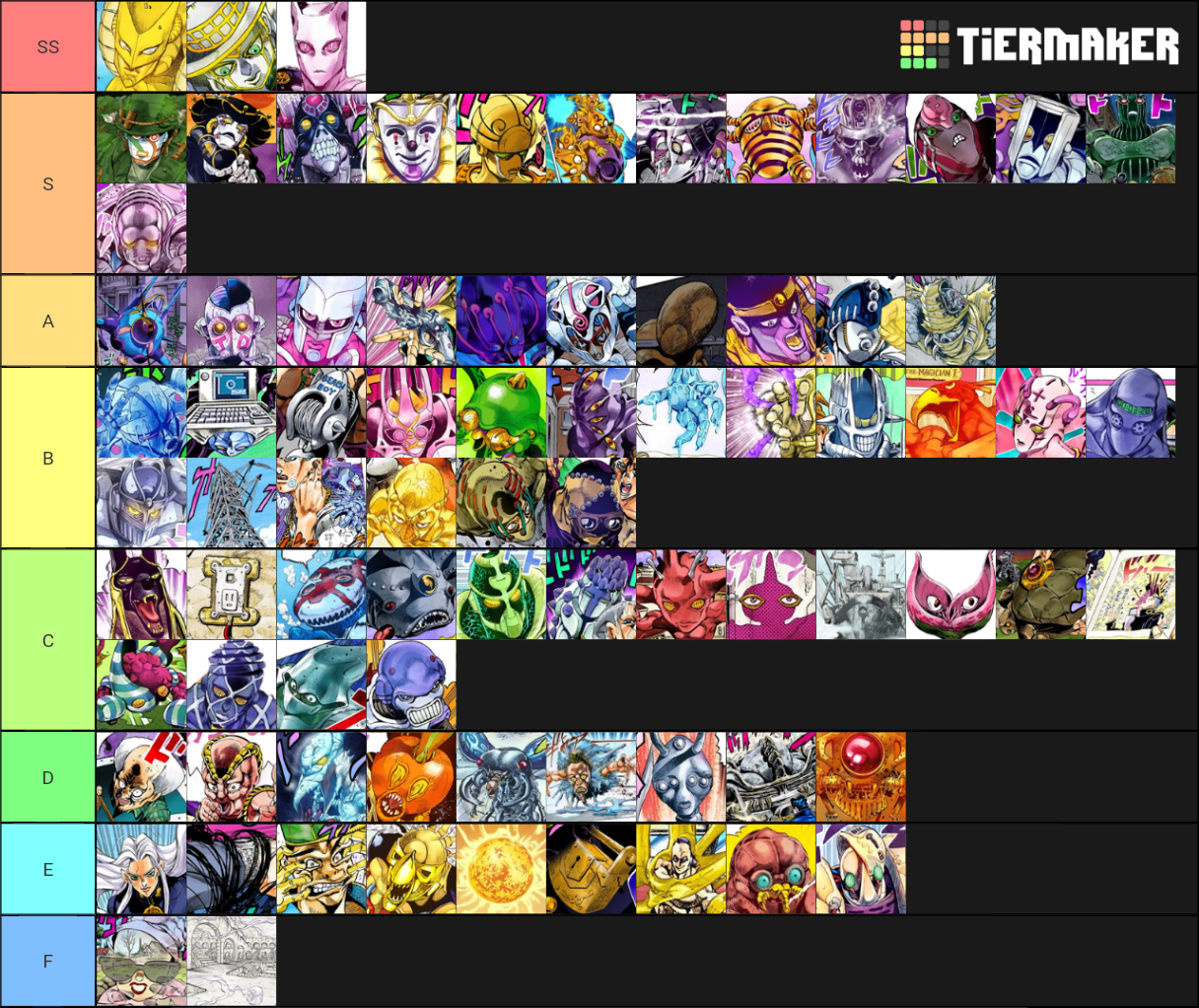 Jojo Favourite Stands (Anime Only) Tier List (Community Rankings ...
