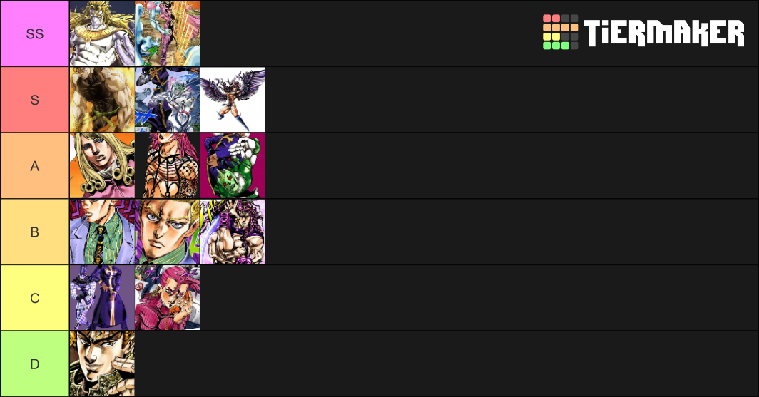 Jojo Final Boss Ranking Tier List (Community Rankings) - TierMaker