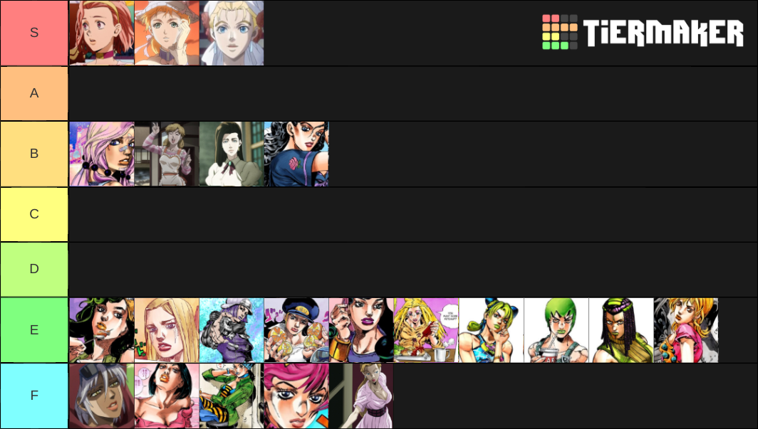 JoJo Girls Tierlist Tier List (Community Rankings) - TierMaker
