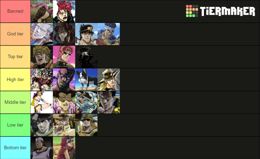 JoJo Heritage For The Future Tier List (Community Rankings) - TierMaker