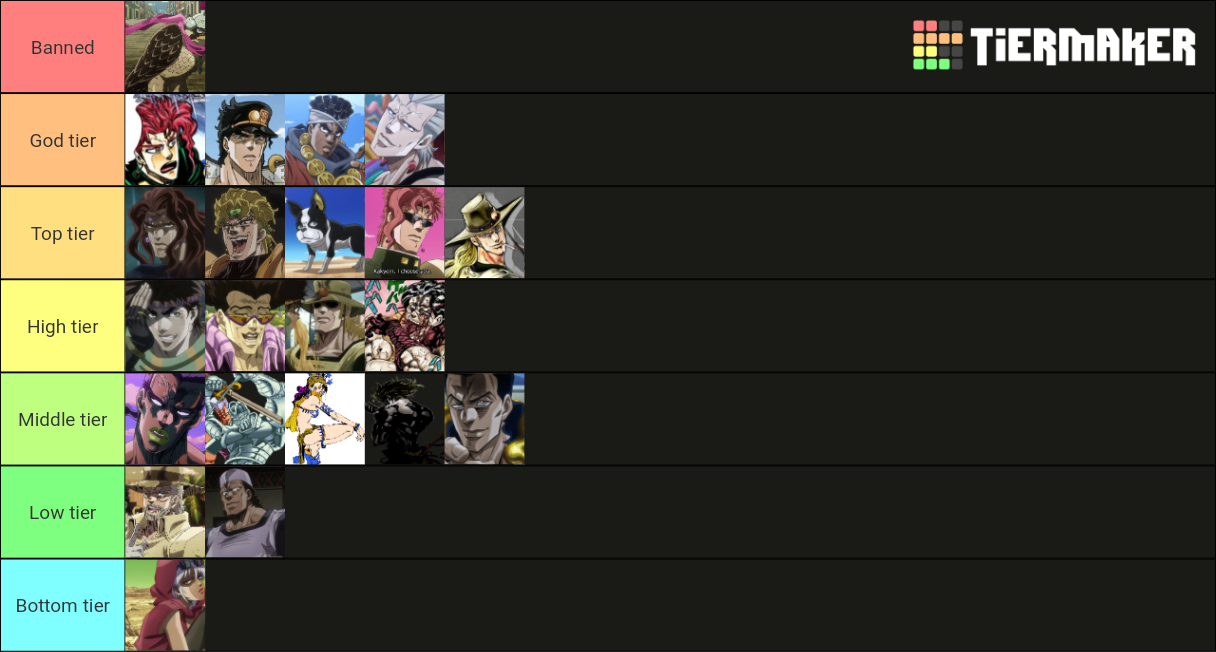 JoJo Heritage For The Future Tier List (Community Rankings) - TierMaker