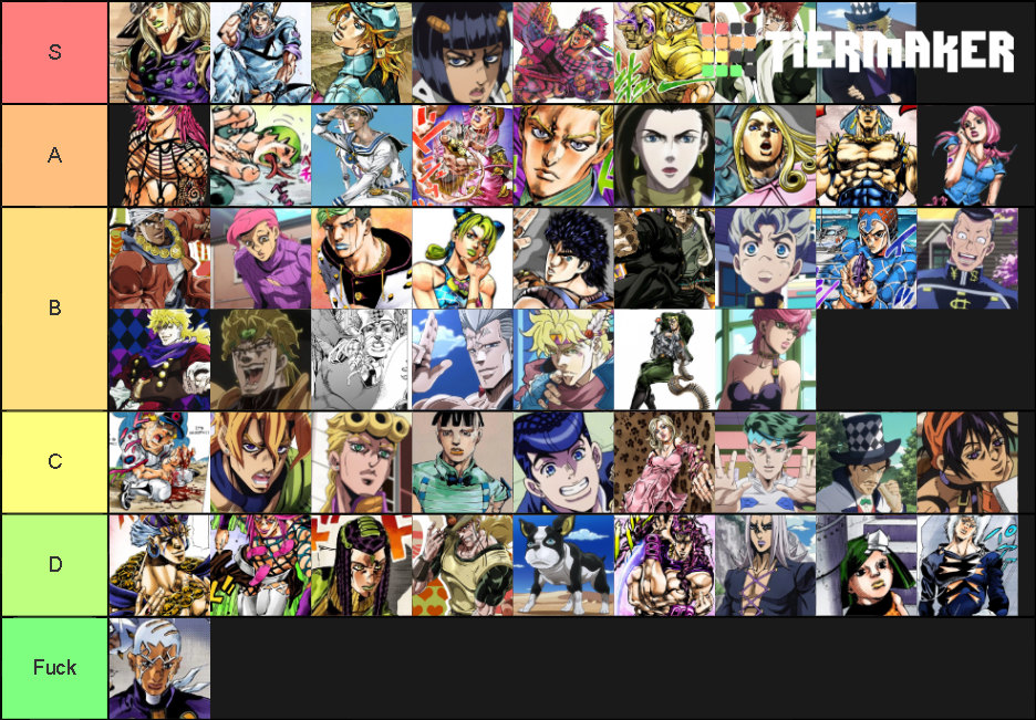 Jojo Important Characters All Parts Tier List (Community Rankings ...