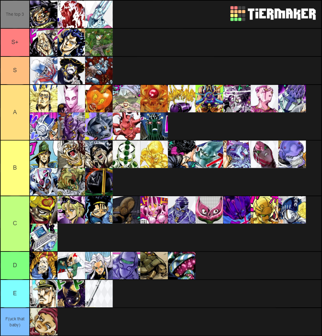 Jojo Localization Names Tier List (Community Rankings) - TierMaker