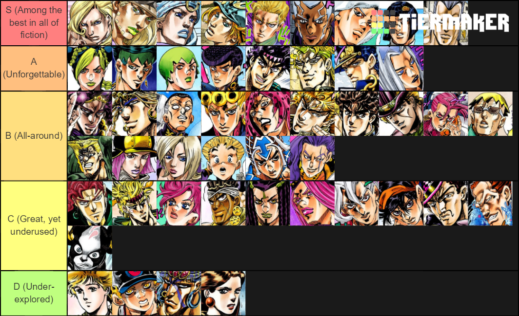 Jojo Major Characters Tier List (Community Rankings) - TierMaker