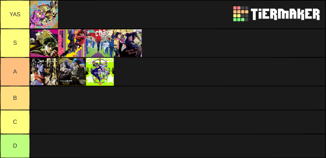 Jojo OP Tier List (Community Rankings) - TierMaker