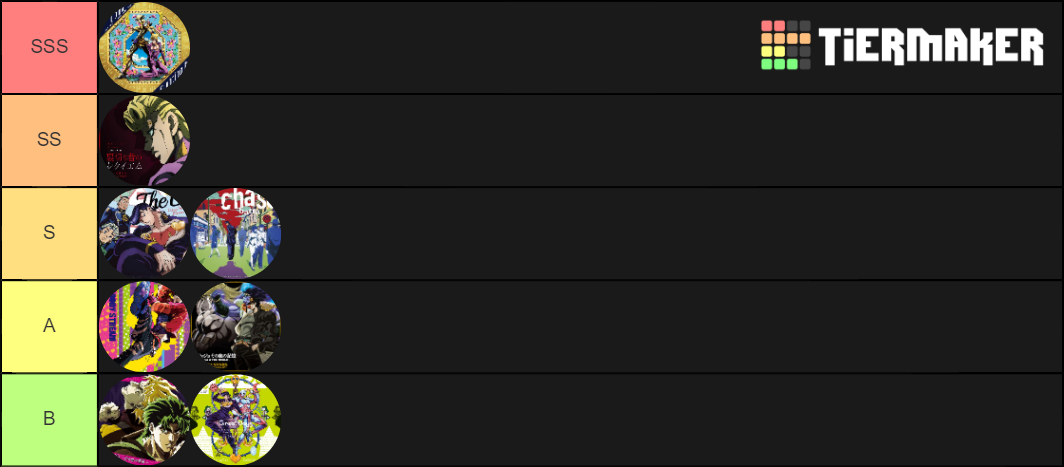 Jojo Op Tier List (Community Rankings) - TierMaker