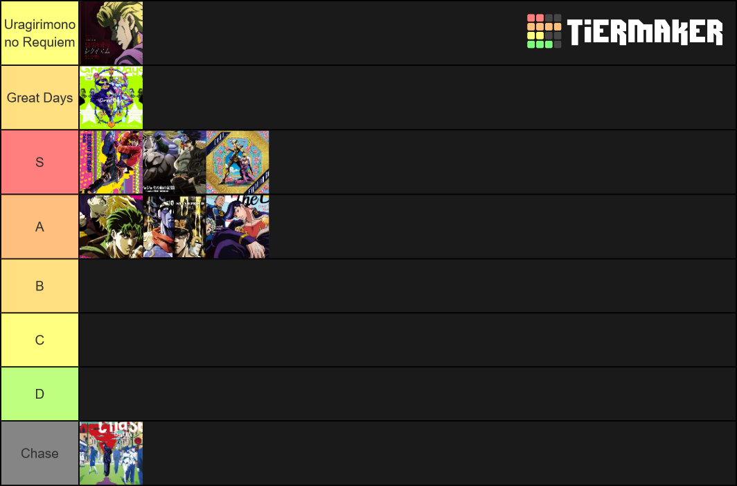 Jojo op Tier List (Community Rankings) - TierMaker