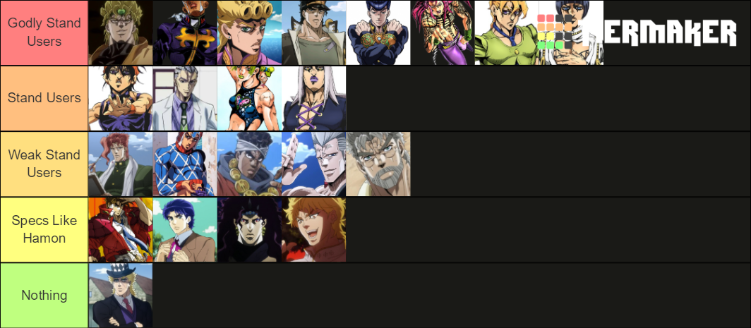 JoJo part 1-6 main characters Tier List (Community Rankings) - TierMaker