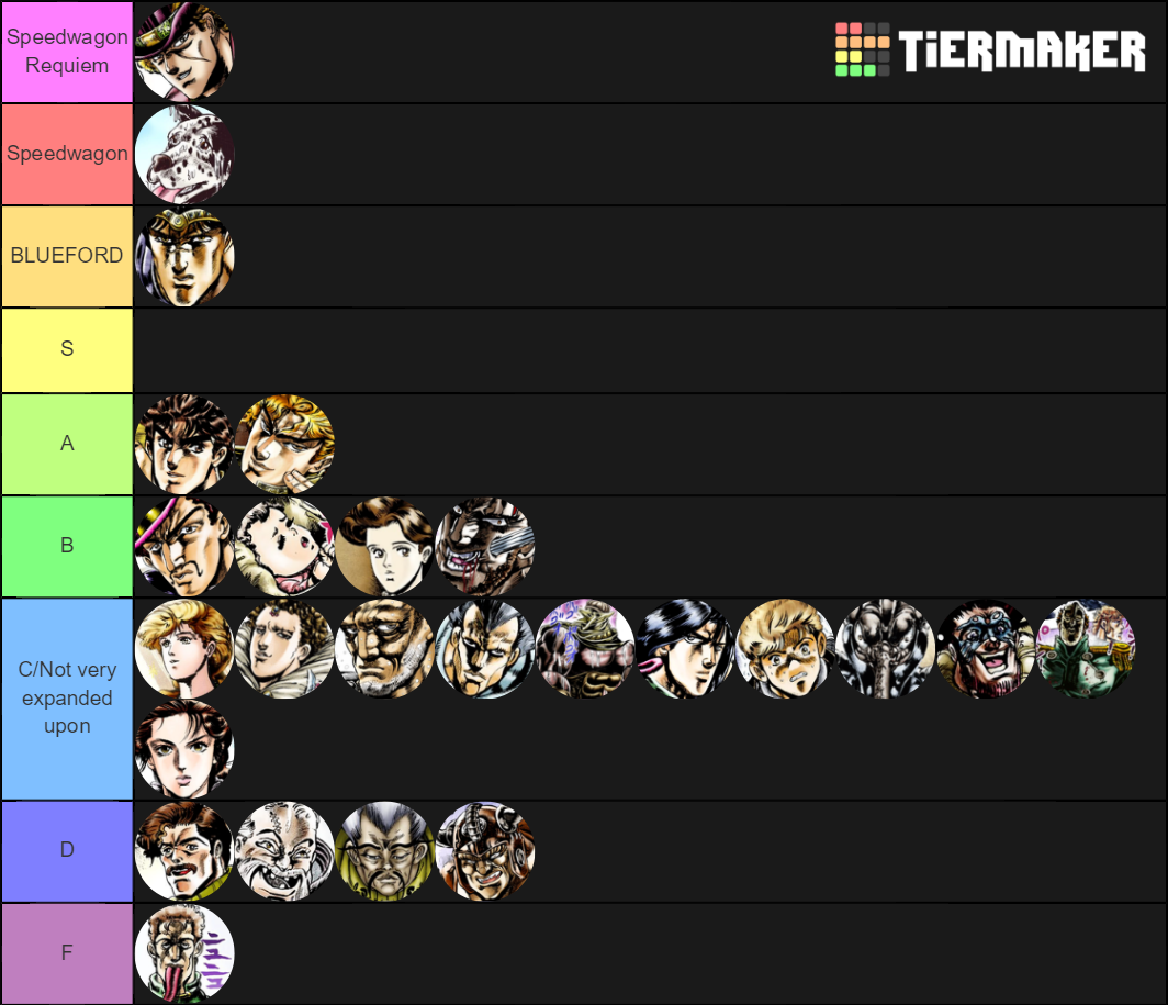 JoJo Part 1 Characters Tier List (Community Rankings) - TierMaker
