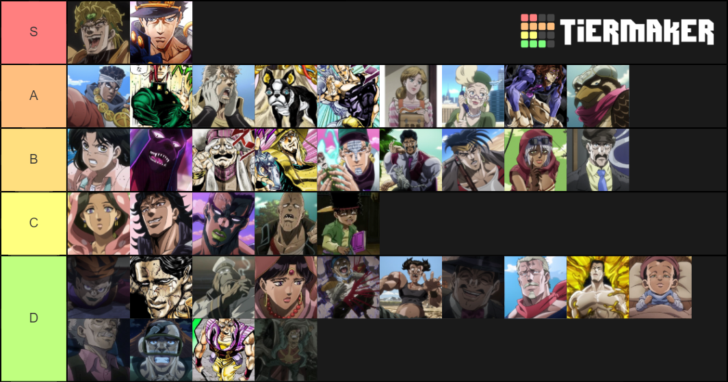 JOJO PART 3 CHARACTERS Tier List (Community Rankings) - TierMaker
