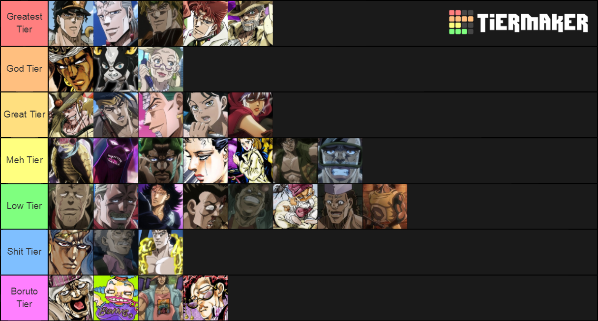 Jojo Part 3 Characters Tier List (Community Rankings) - TierMaker
