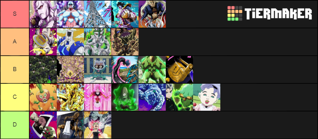 JoJo Part 4 Stand Tier List (Community Rankings) - TierMaker