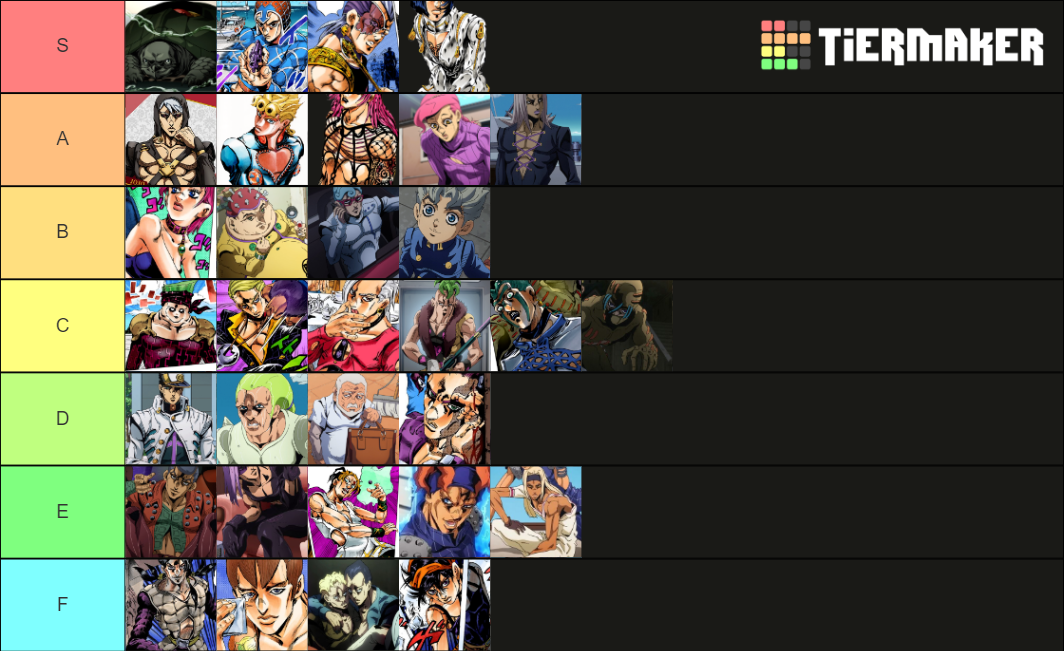 Jojo part 5 characters Tier List (Community Rankings) - TierMaker