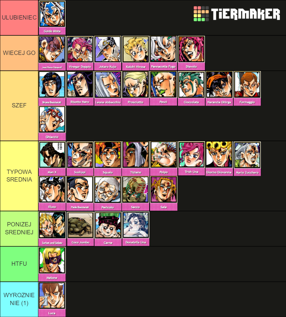 JOJO PART 5 CHARACTERS (JABOL PUNK VERSION) Tier List (Community ...