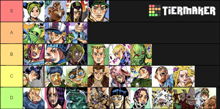 JoJo part 6 characters (with good cropping) Tier List (Community ...