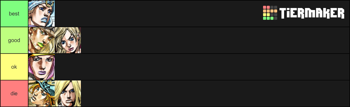 Jojo Part 7 Characters Tier List (Community Rankings) - TierMaker