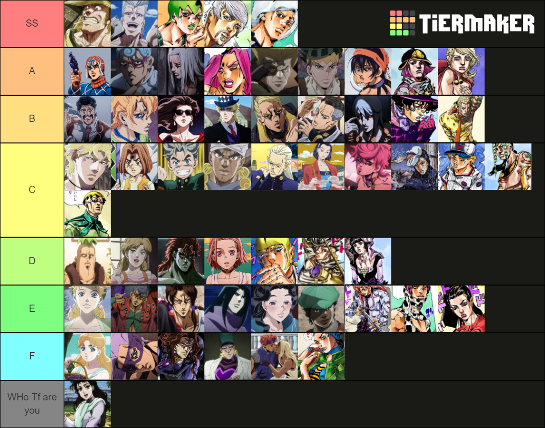 JOJO Side-characters (JJBA) Tier List (Community Rankings) - TierMaker