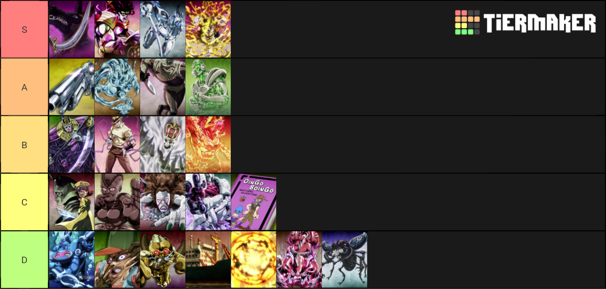 Jojo Stand 3 Tier List Community Rankings Tiermaker