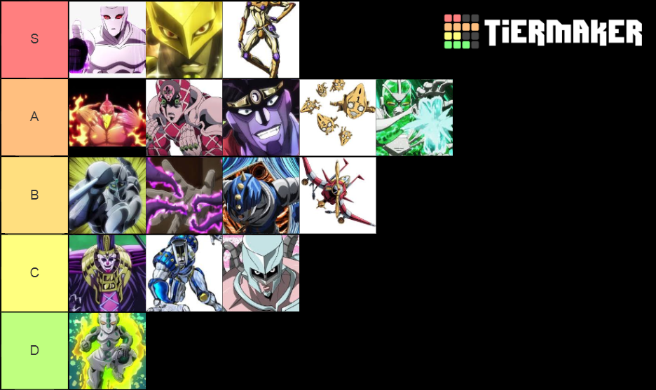 JoJo Stands Tier List (Community Rankings) - TierMaker