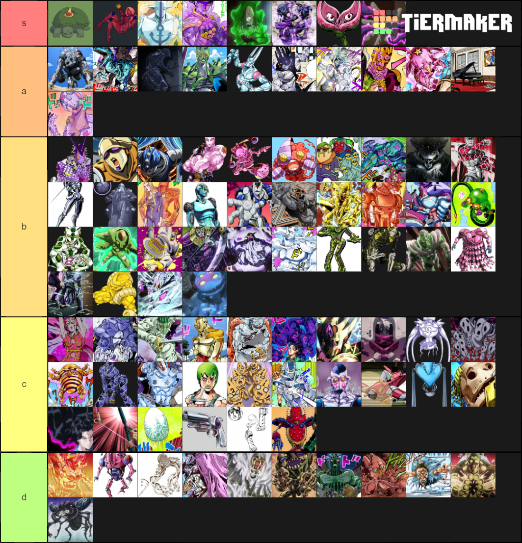jojo stands design Tier List (Community Rankings) - TierMaker