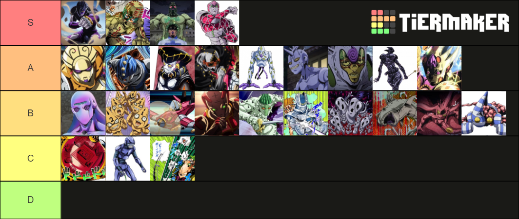 Jojo Stands(Part 5) Tier List (Community Rankings) - TierMaker