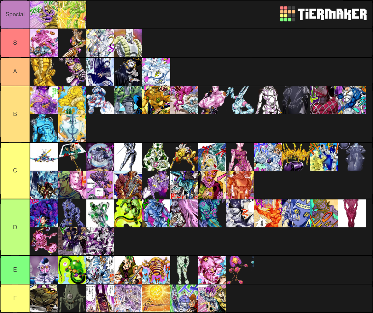 JoJo's Bizarre Adventure Tier List (Community Rankings) - TierMaker