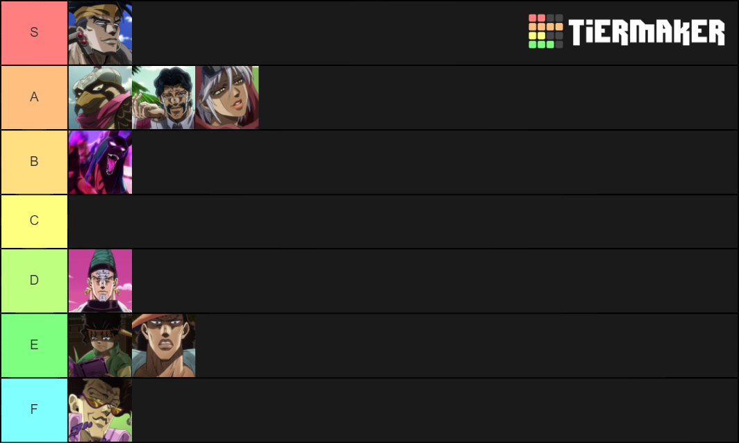 JOJO's Bizarre Adventure 9 Egyptian Gods Tier List (Community Rankings ...