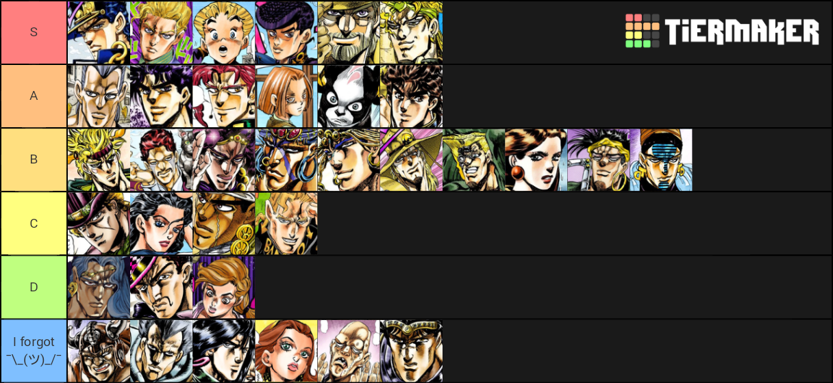 Jojo's Bizarre Adventure Characters (Part 1-4) Tier List (Community ...