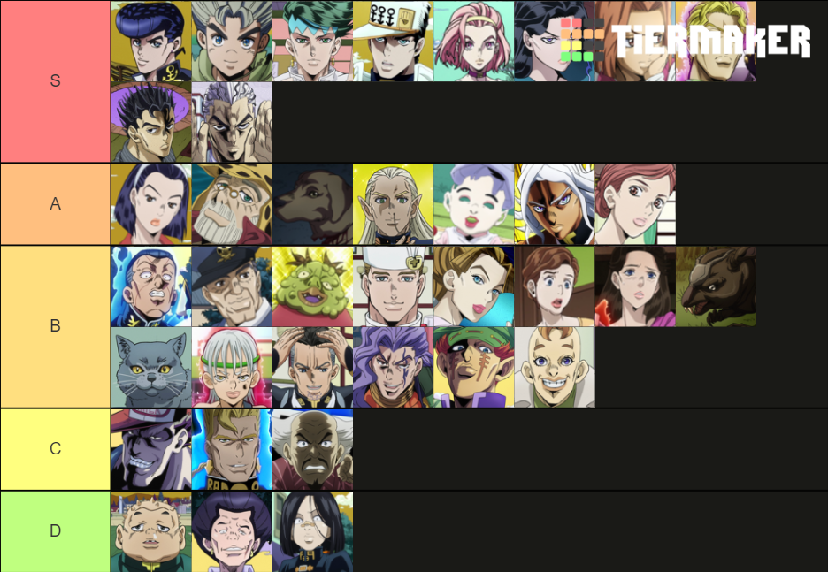 JoJo's Bizarre Adventure: Diamond is Unbreakable Characters Tier List ...