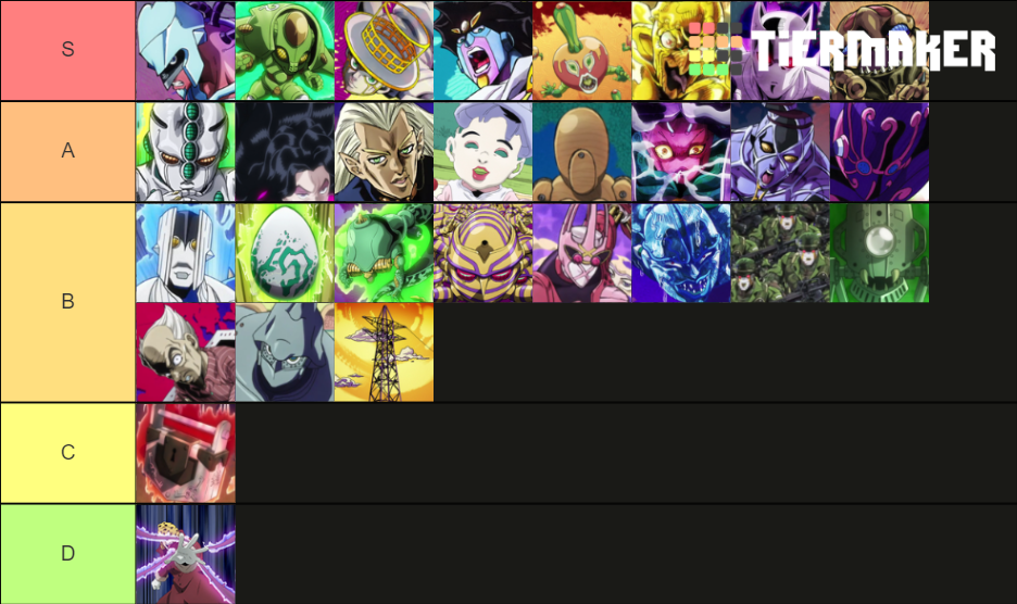 JoJo's Bizarre Adventure: Diamond is Unbreakable Stands Tier List ...