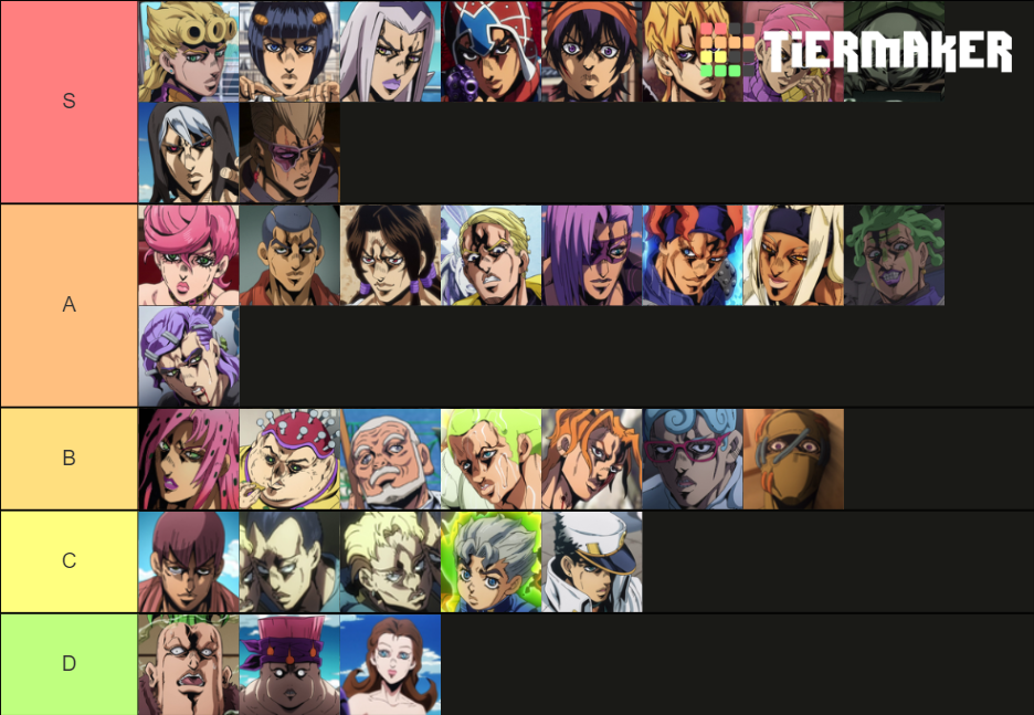 JoJo's Bizarre Adventure: Golden Wind Characters Tier List (Community ...