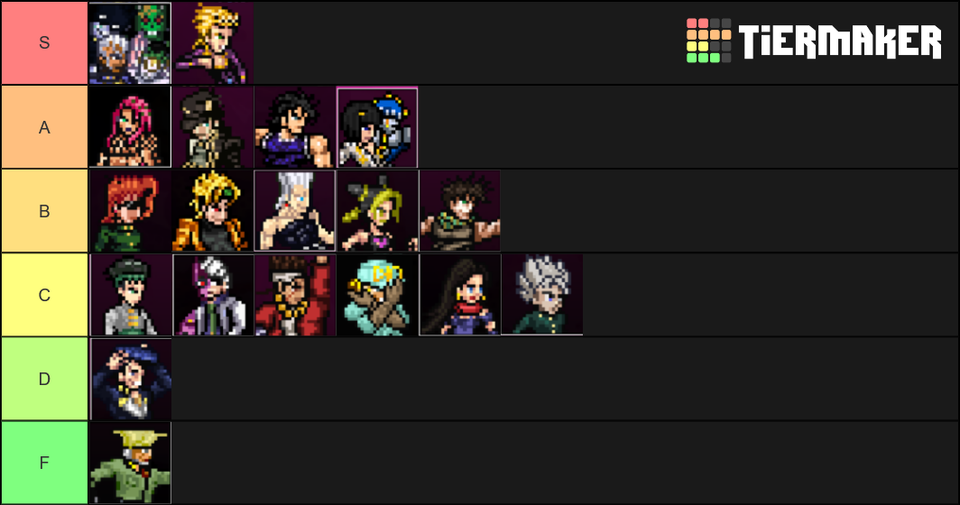 JoJo's Bizarre Adventure JUS Edition Character Tierlist Tier List ...