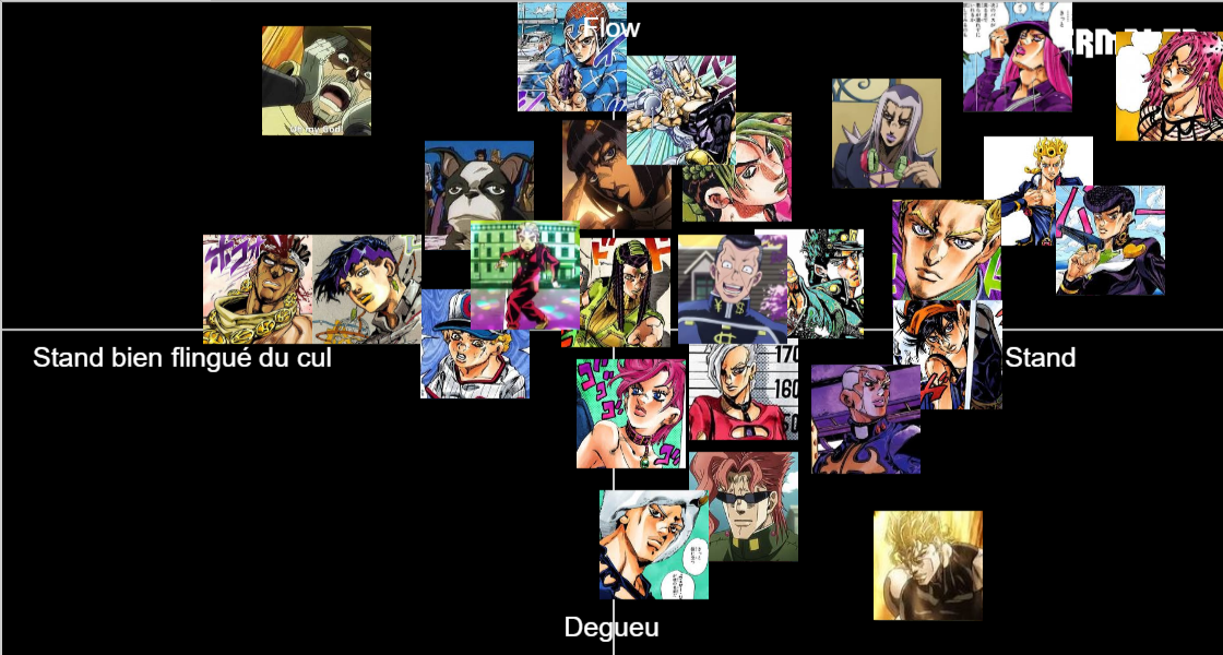 JoJo's Bizarre Adventure Main Characters ( From Part 1-7 ) Tier List ...