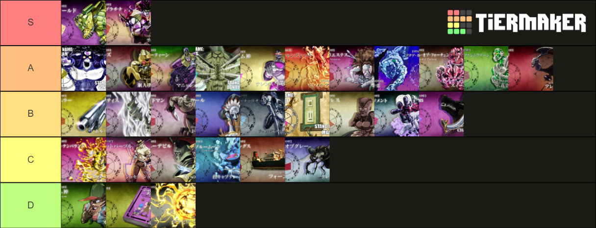 JoJo's Bizarre Adventure Part 3 Stands Tier List (Community Rankings ...