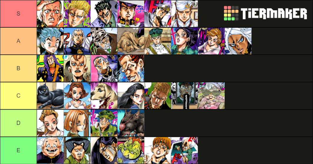 Jojos Bizarre Adventure Part 4 Characters (All) Tier List (Community ...