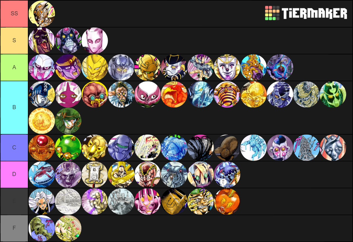 Jojo's Bizarre Adventure SC/DIU/GW Stands Tier List (Community Rankings ...