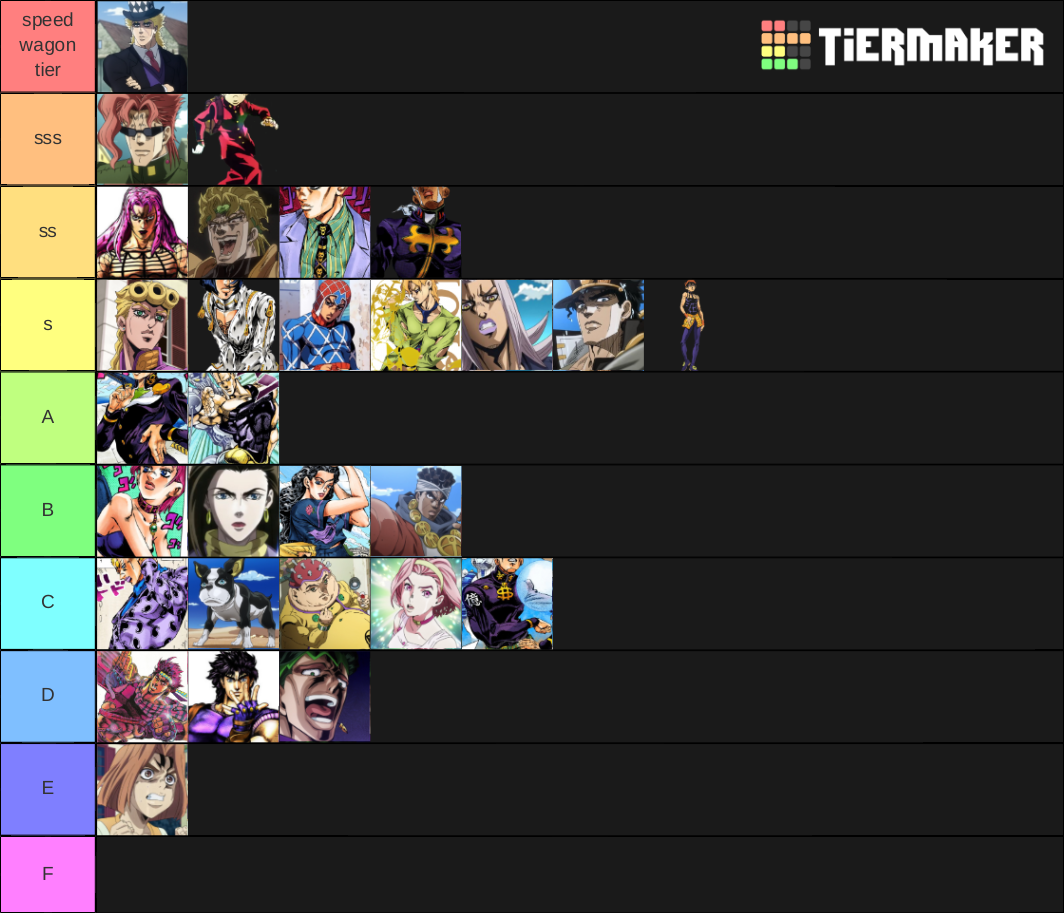 jojos bizzare adventure characters part 1-5 Tier List (Community ...