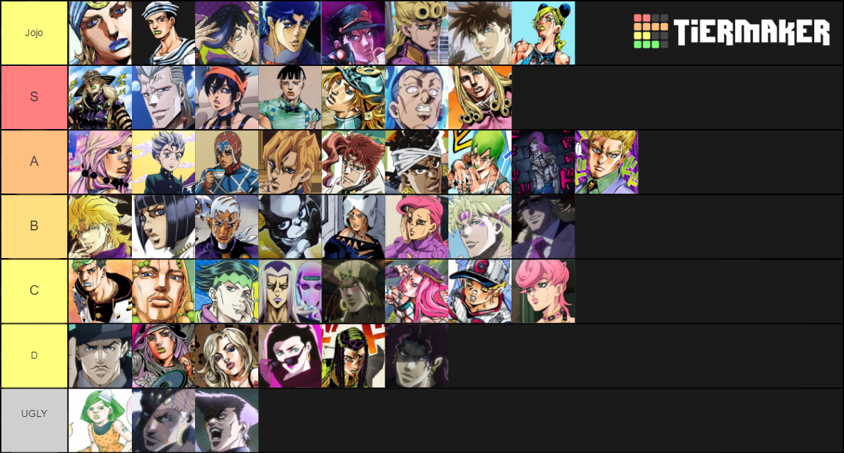 JoJo's Character Parts 1-8 Tier List (Community Rankings) - TierMaker