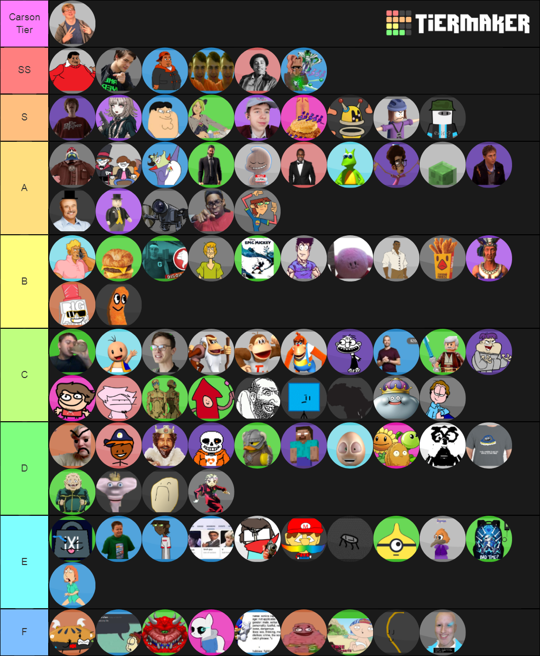 Joke Show Era 3 Tierlist Tier List (Community Rankings) - TierMaker