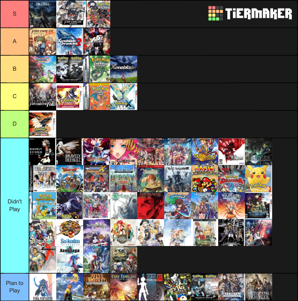 JRPG Tier List (Community Rankings) - TierMaker