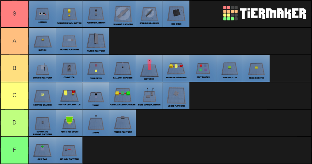 JToH Kit Objects Tier List (Community Rankings) - TierMaker