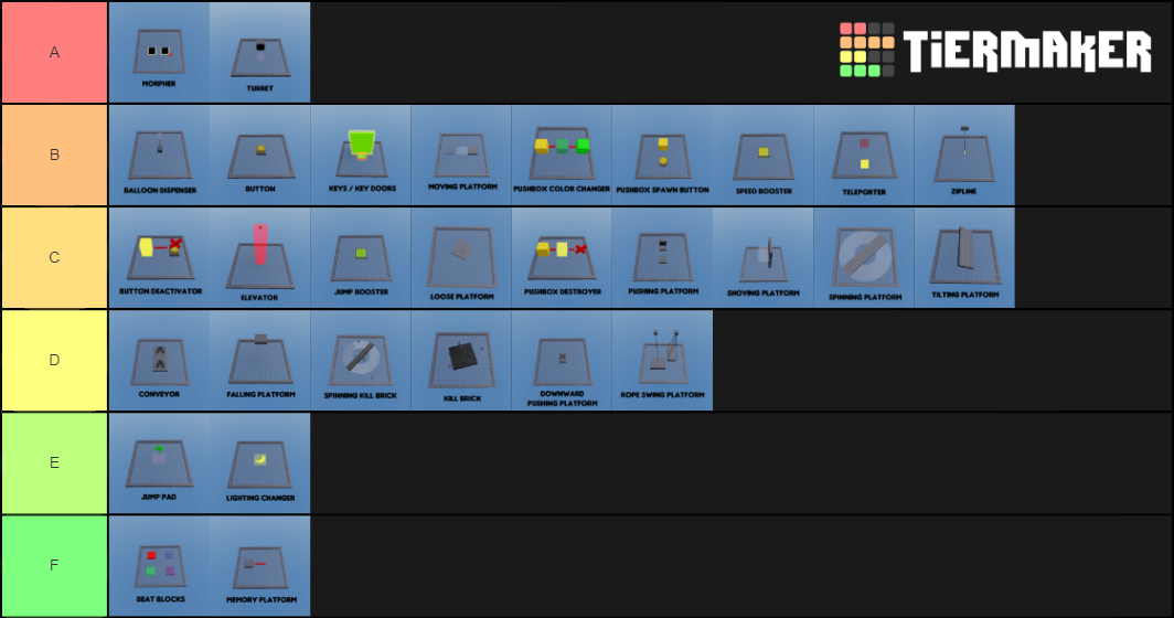 JToH Kit Objects Tier List (Community Rankings) - TierMaker