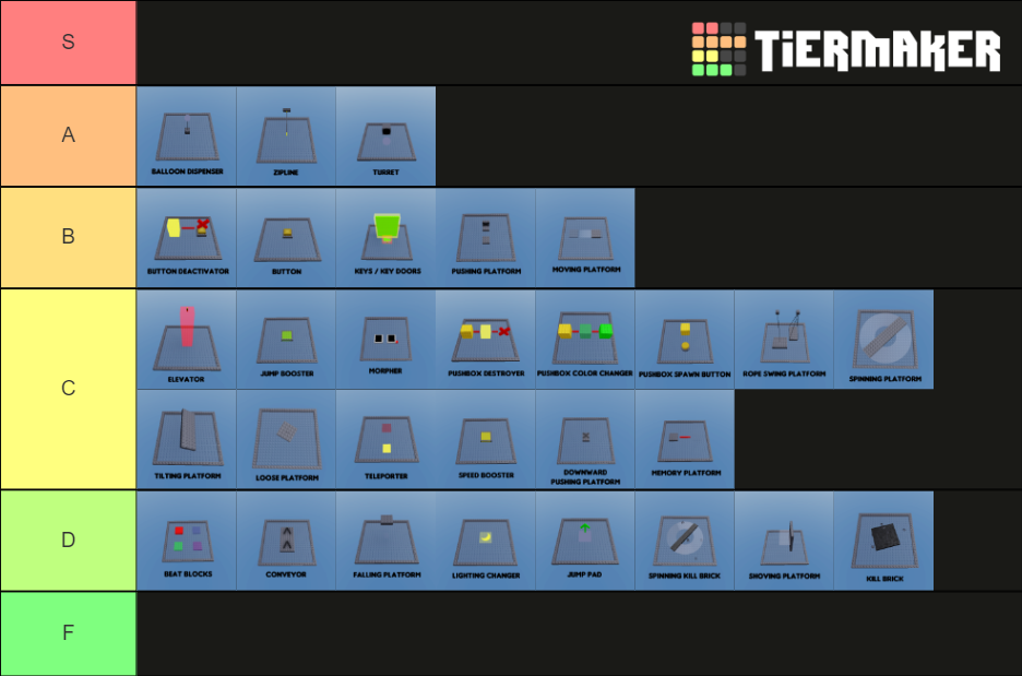 JToH Kit Objects Tier List (Community Rankings) - TierMaker